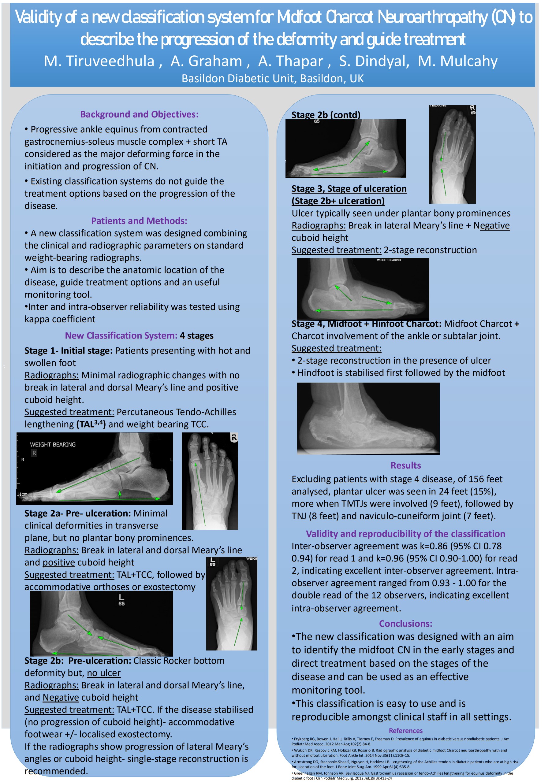 Validity of a new classification system for Midfoot Charcot ...
