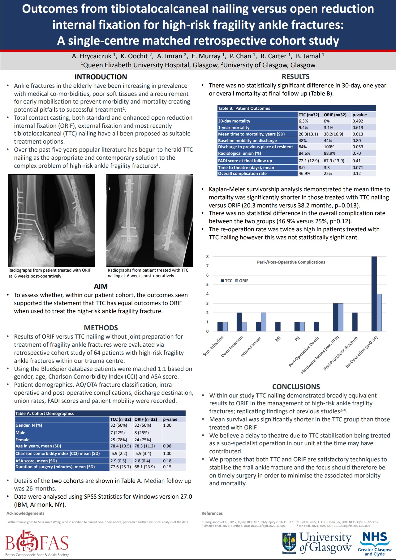 Outcomes from tibiotalocalcaneal nailing versus open reduction internal ... Outcomes from tibiotalocalcaneal nailing versus open reduction internal ...