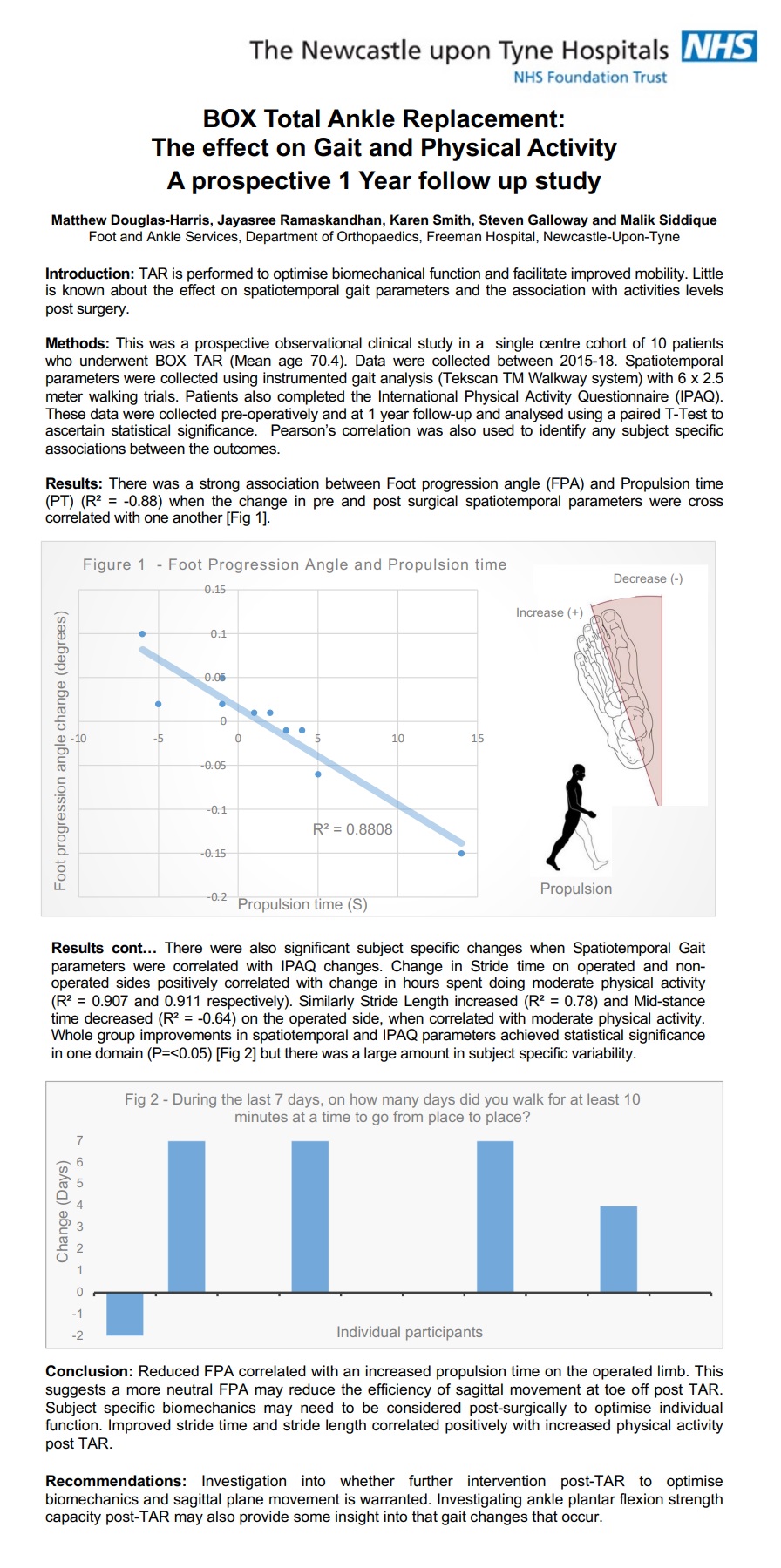 Total ankle replacement: the effect on gait and physical activity – a ...