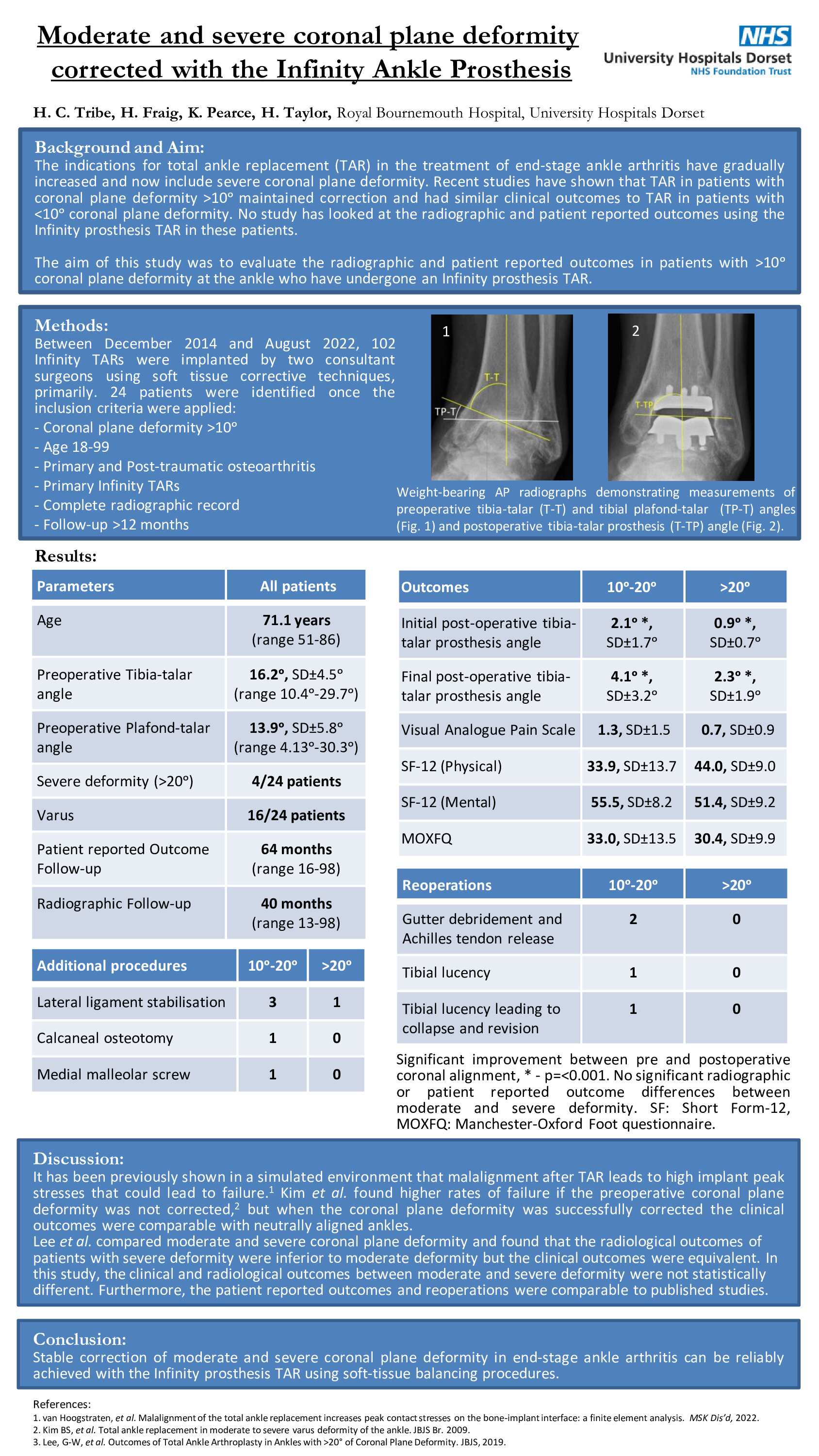 Moderate and severe coronal plane deformity corrected with the Infinity ...