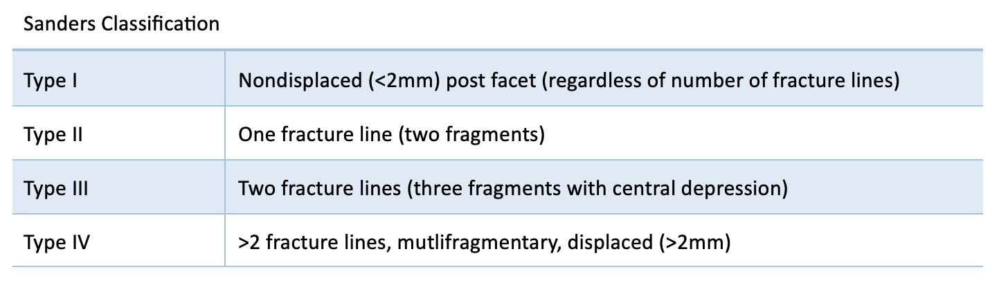 BOFAS > Hyperbook > Trauma > Calcaneal Fracture